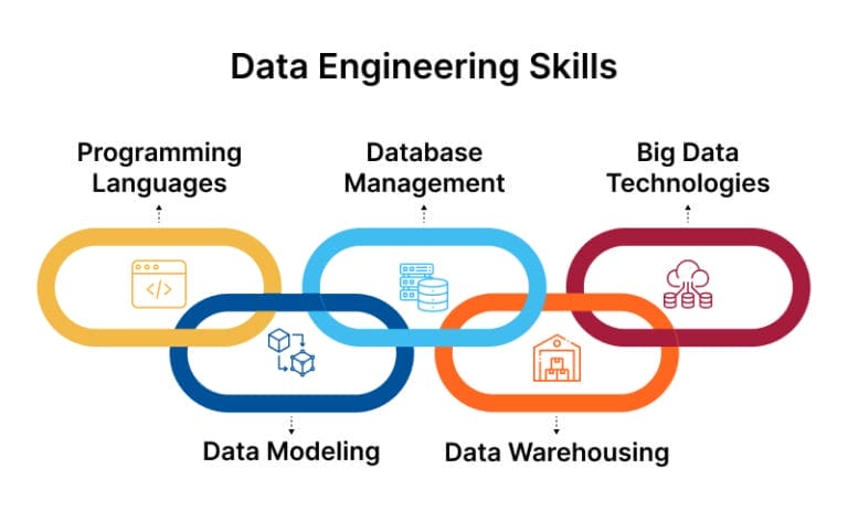 Data Engineering Vs. Data Analytics: Comparison